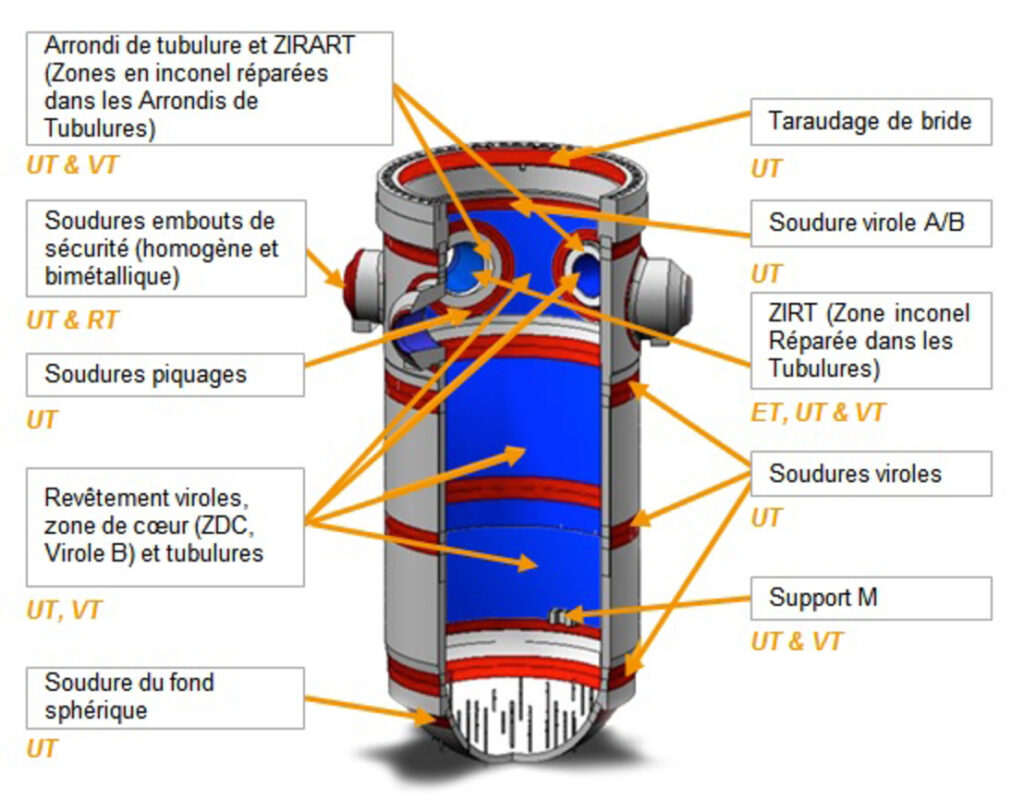 Contrôle de cuve de réacteur nucléaire - Intercontrole